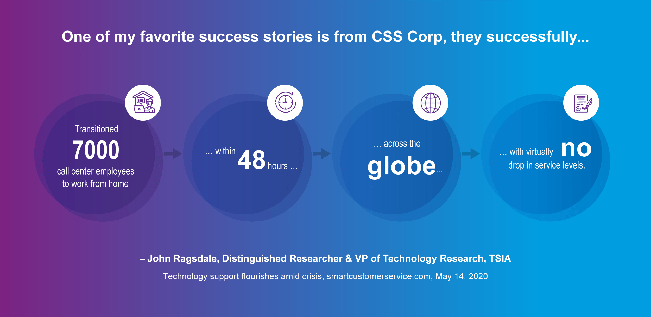 Movate (Formerly CSS Corp) Goes Big With Best Biz Awards International 2021